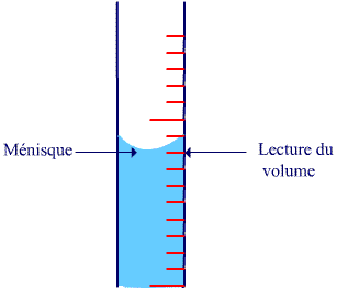 Mesures de volumes